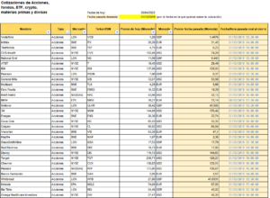 👉 Plantilla excel Inversiones GRATIS