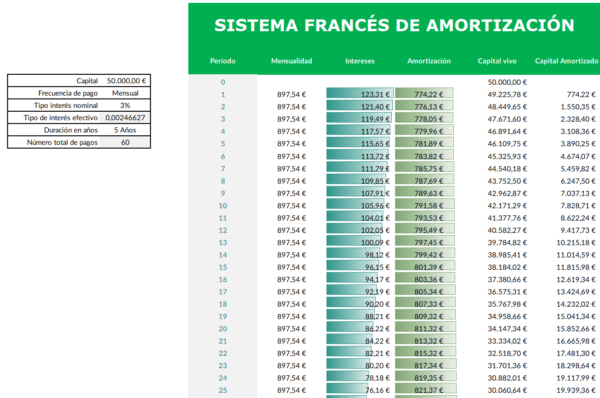 👉 Plantilla excel Sistema Francés GRATIS
