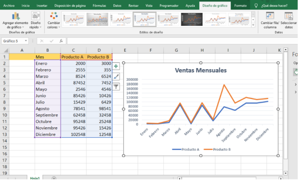 ¿Cómo crear gráficos en Excel de manera Sencilla? De 0a 100