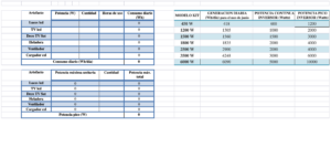 Cálculo de paneles solares >> Descarga esta plantilla Excel