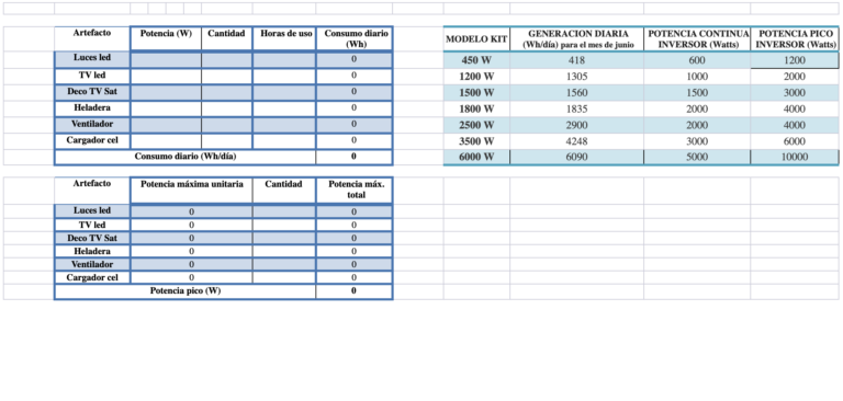 Cálculo de paneles solares >> Descarga esta plantilla Excel