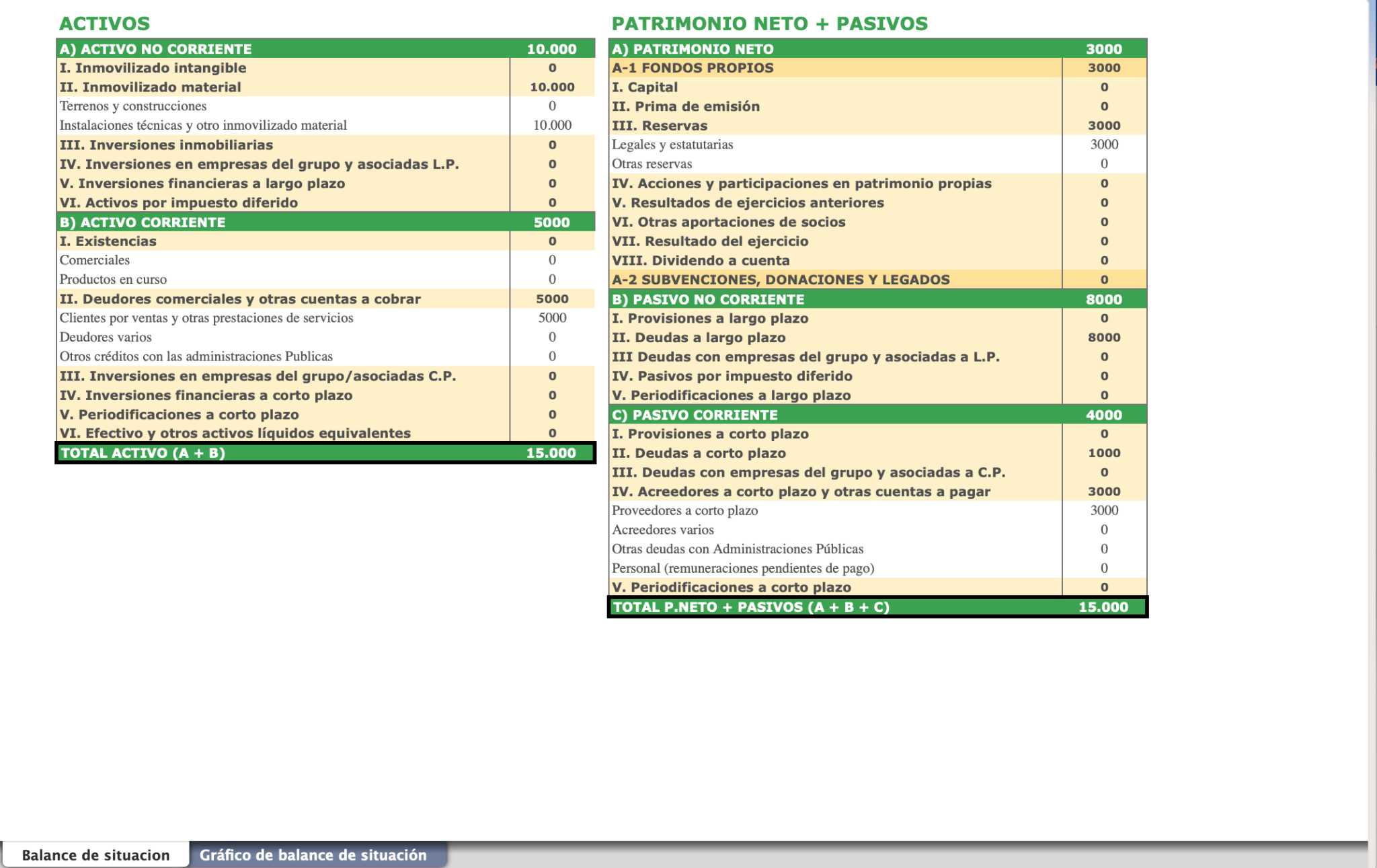Balance de Situación en Excel: Paso a Paso + Plantilla