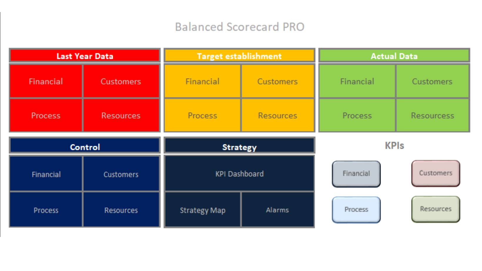 👉 Plantilla excel BSC >> Descarga tu modelo GRATIS