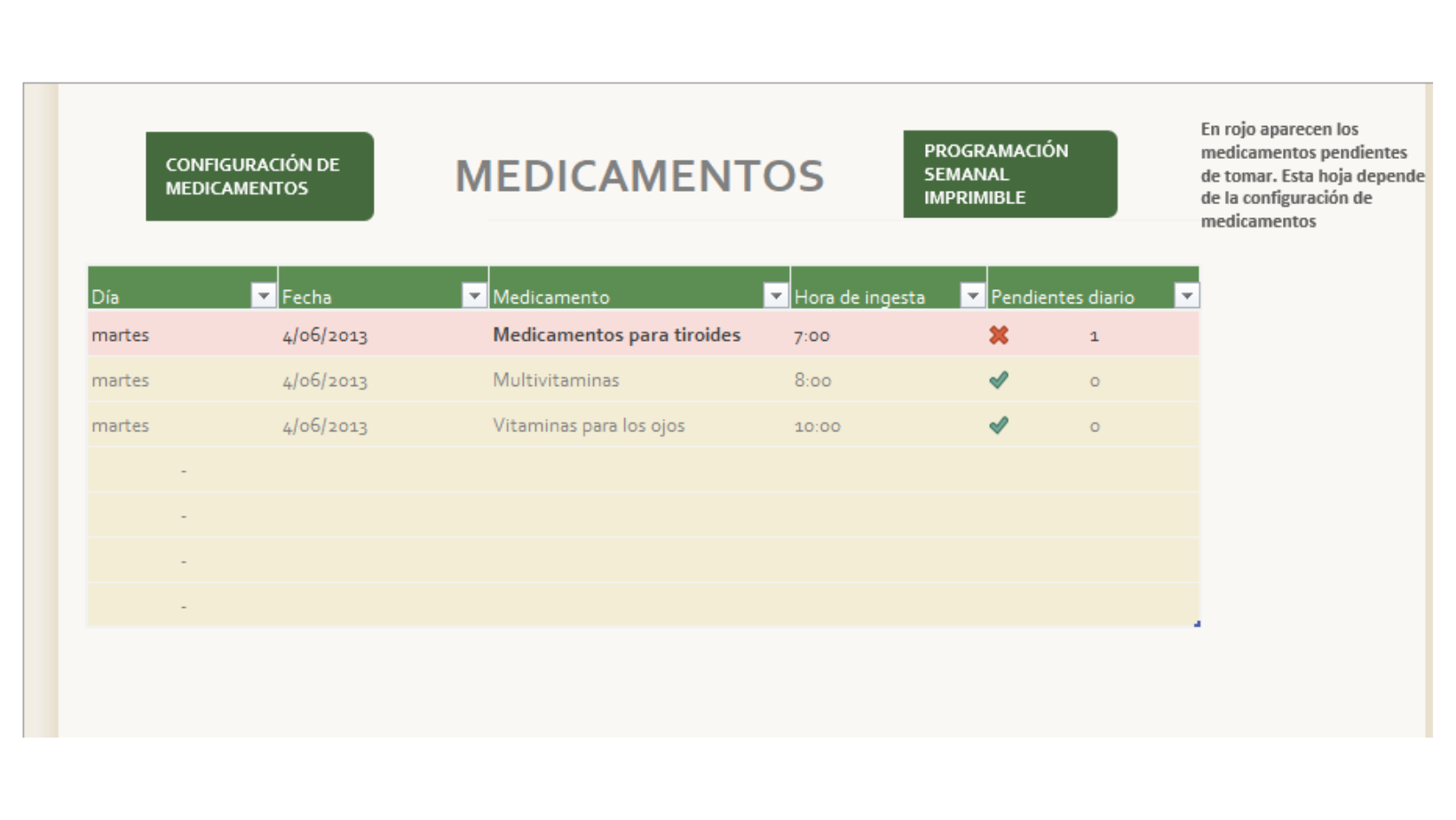 Plantilla De Tabla De Dosificación De Medicamentos