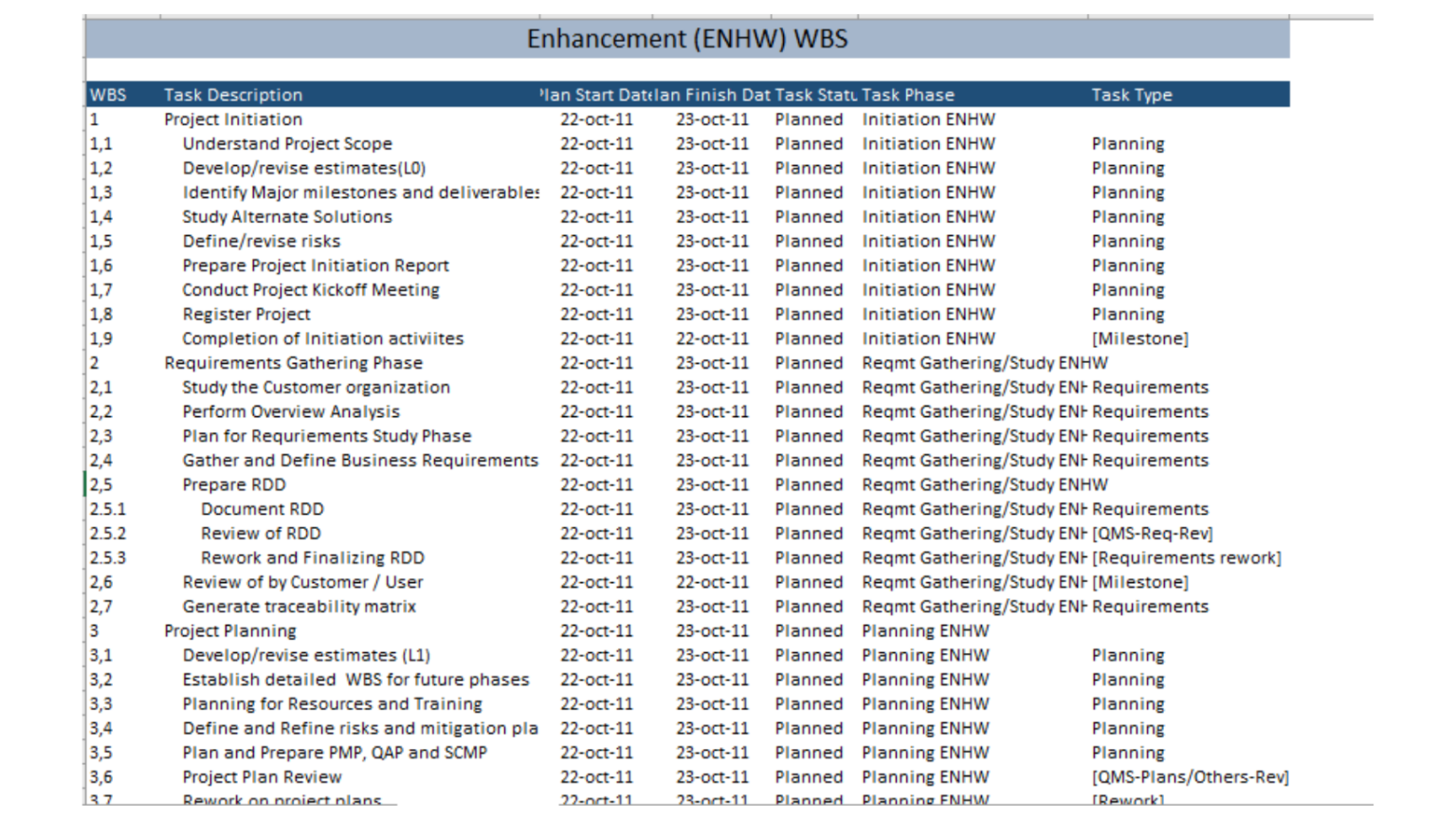 🥇 Plantilla excel WBS >> Descarga el modelos GRATIS