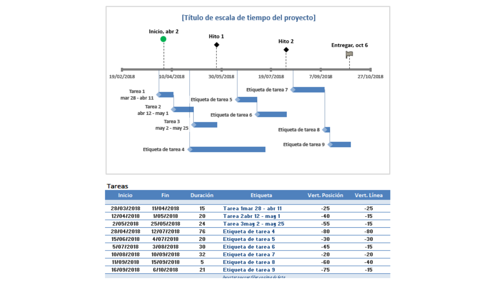 Guía Completa del Cronograma + Plantilla y ejemplos