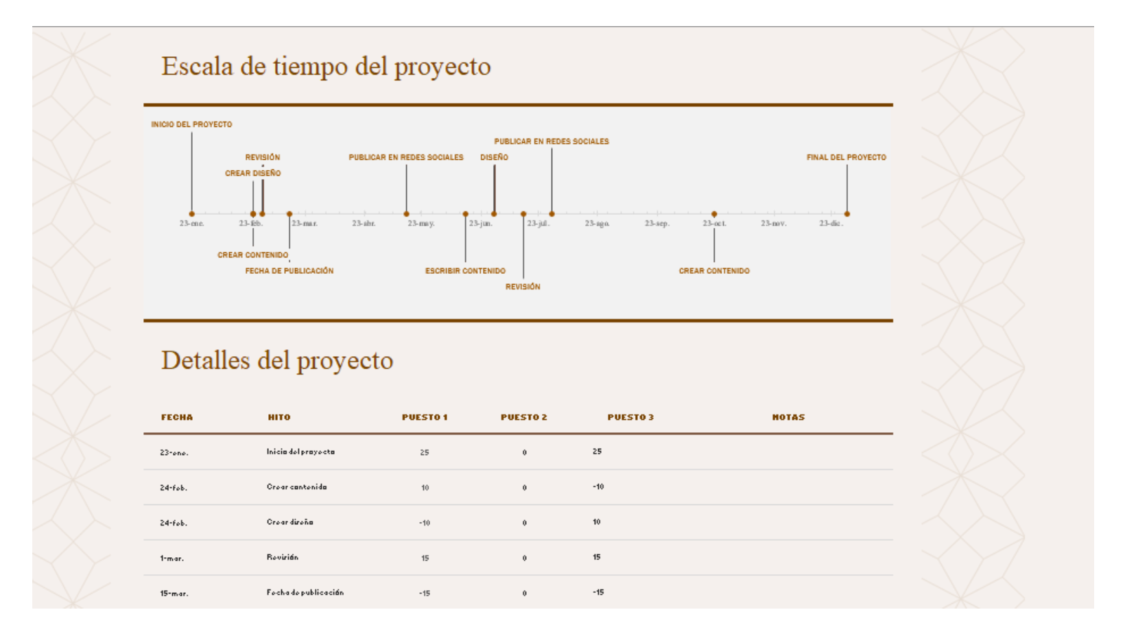 Guía Completa del Cronograma + Plantilla y ejemplos