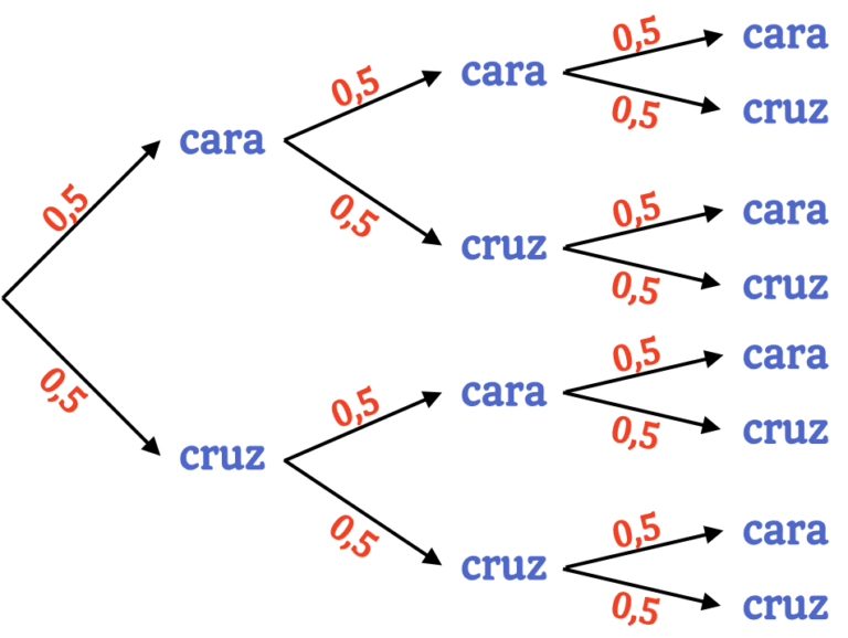 Diagrama de Arbol: Cuando y para que se utiliza